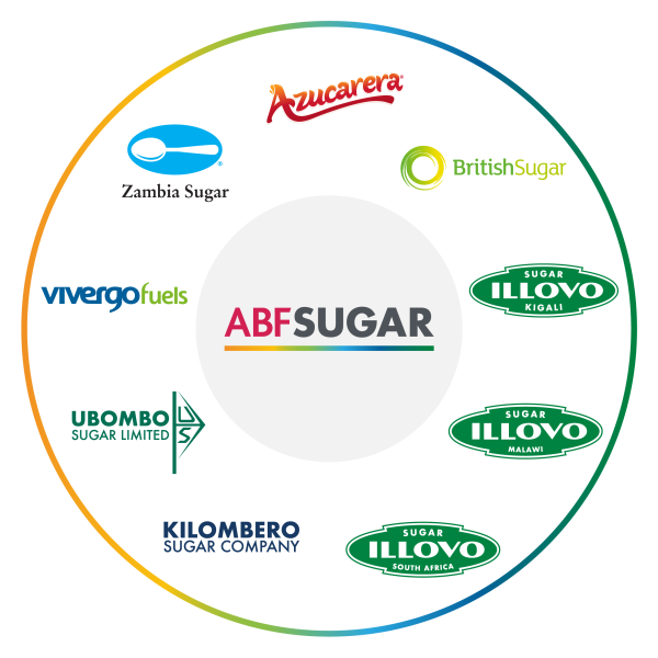 Ab Sugar Logo