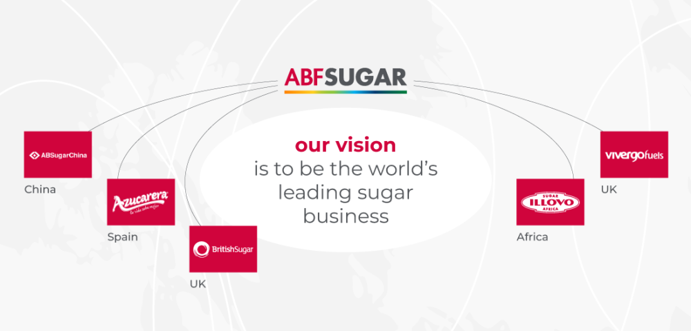ABF Sugar | World leading sugar business | About ABF Sugar